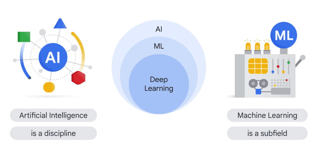생성형 Ai Generative Ai 의 소개