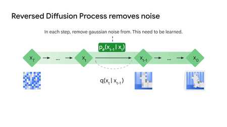 이미지 생성(Image Generation) 소개