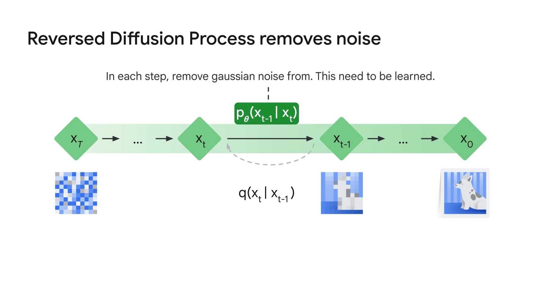 이미지 생성(Image Generation) 소개