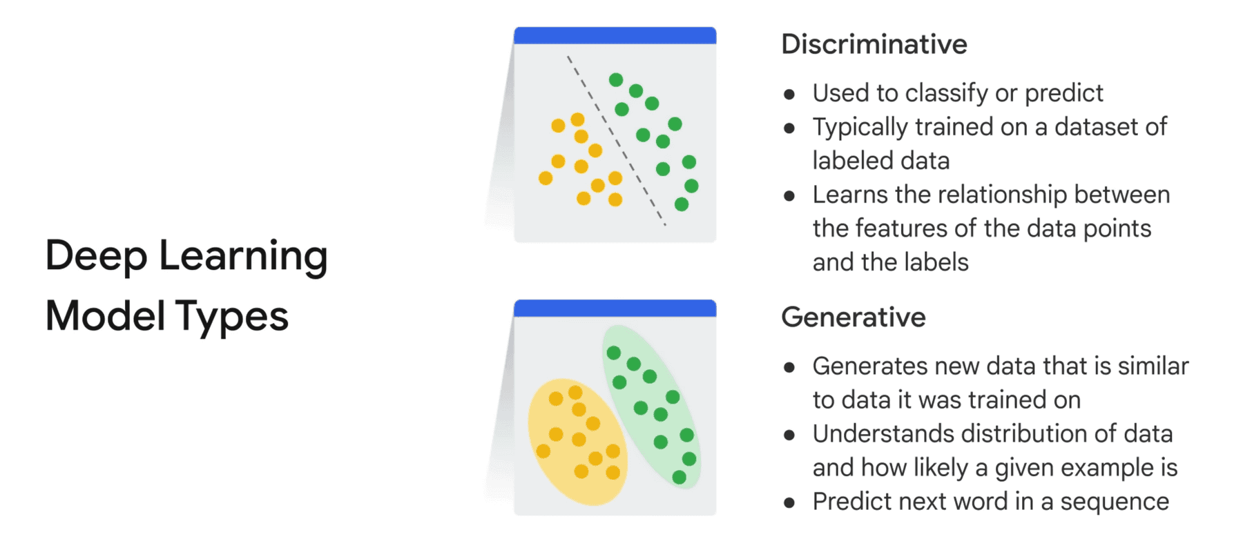 생성형 AI(Generative AI)의 소개