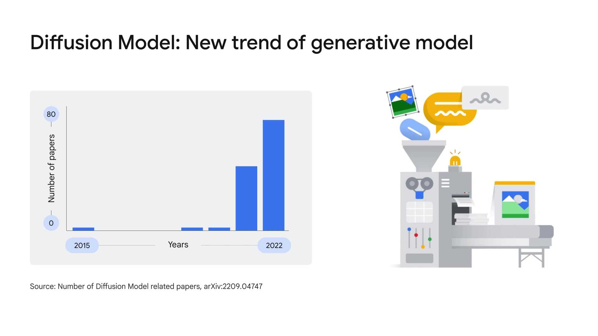 이미지 생성(Image Generation) 소개
