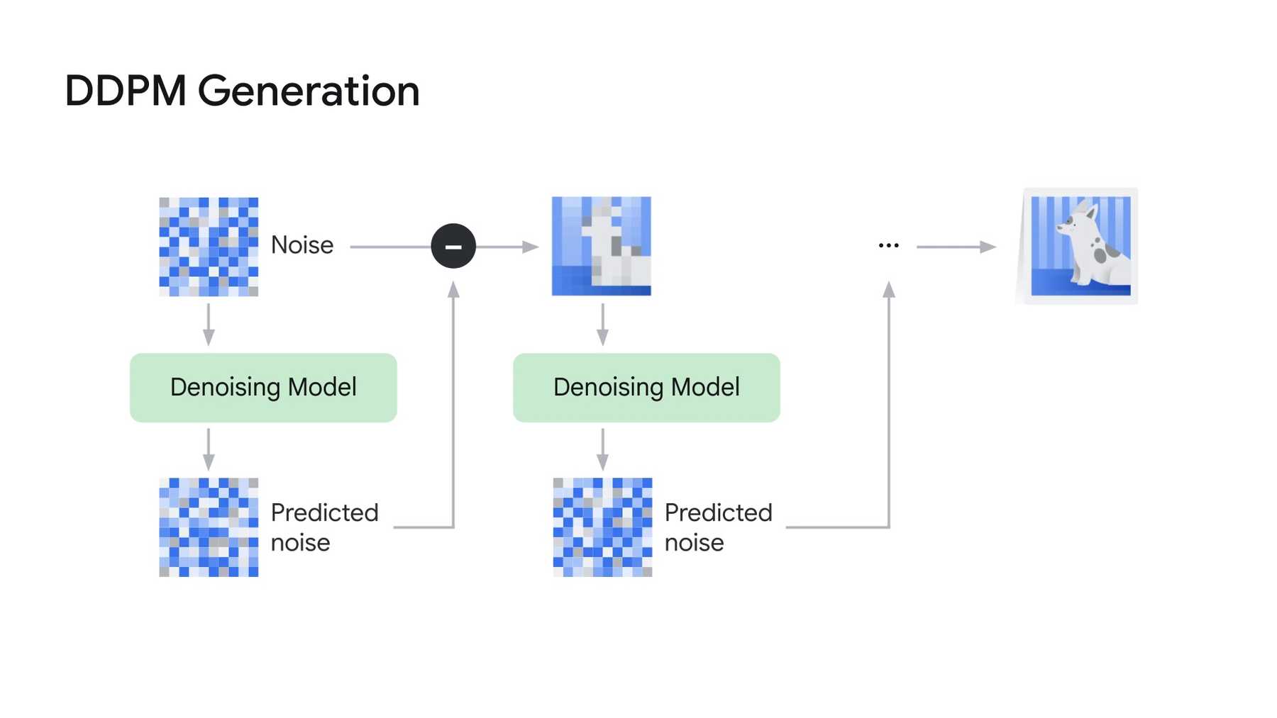 이미지 생성(Image Generation) 소개