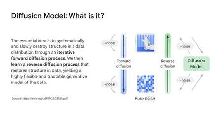 이미지 생성(Image Generation) 소개