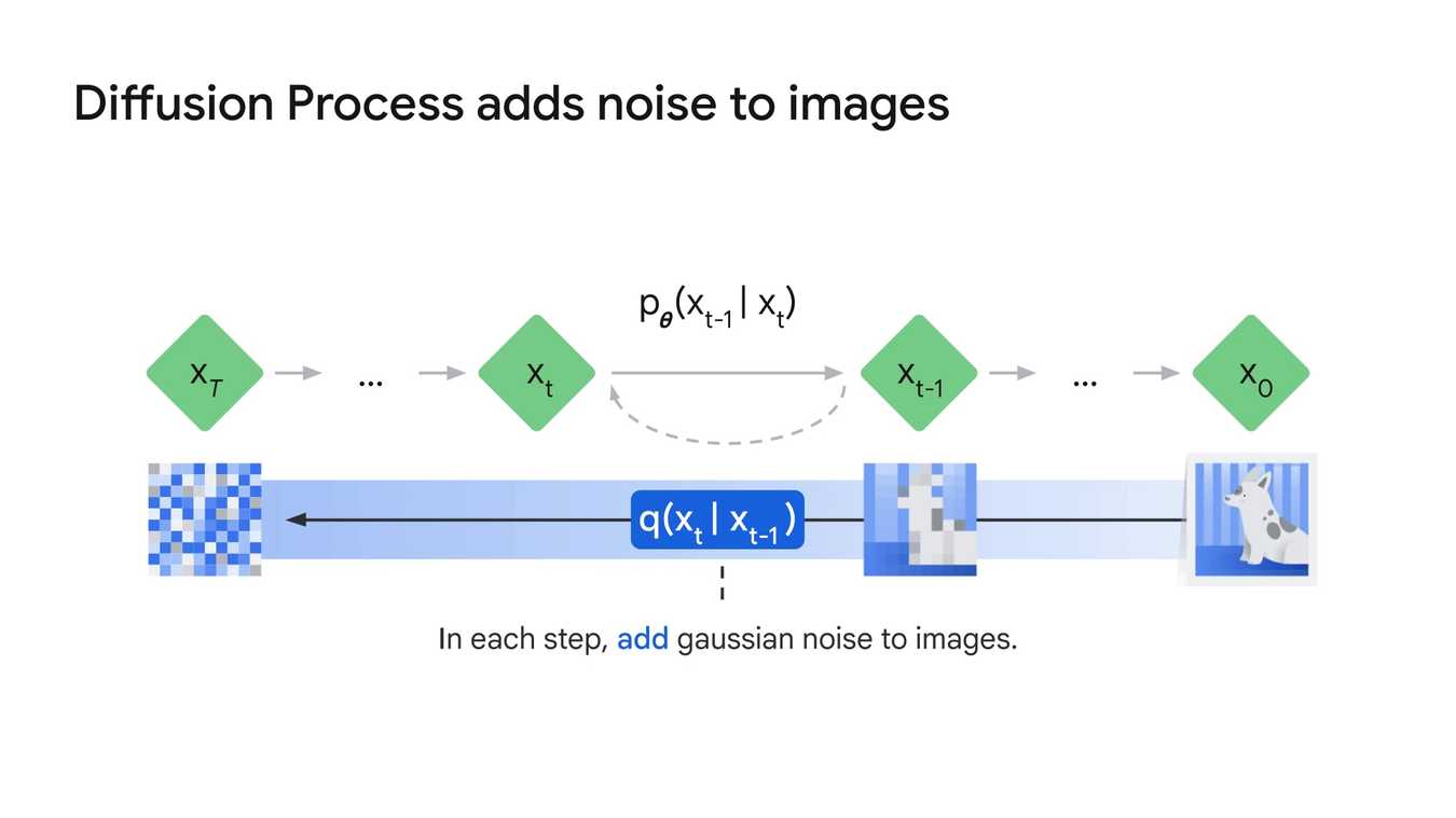 이미지 생성(Image Generation) 소개