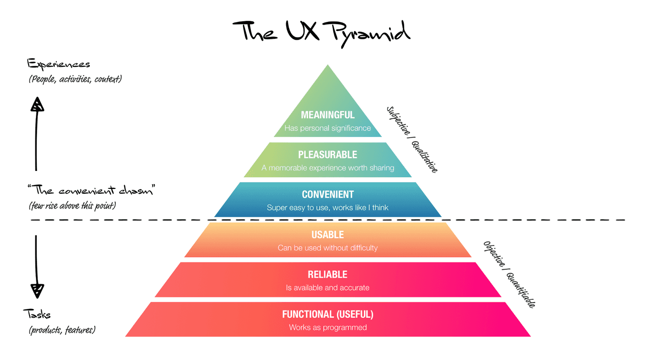 이것이 UX/UI 디자인이다 스터디 1장(3절~5절)