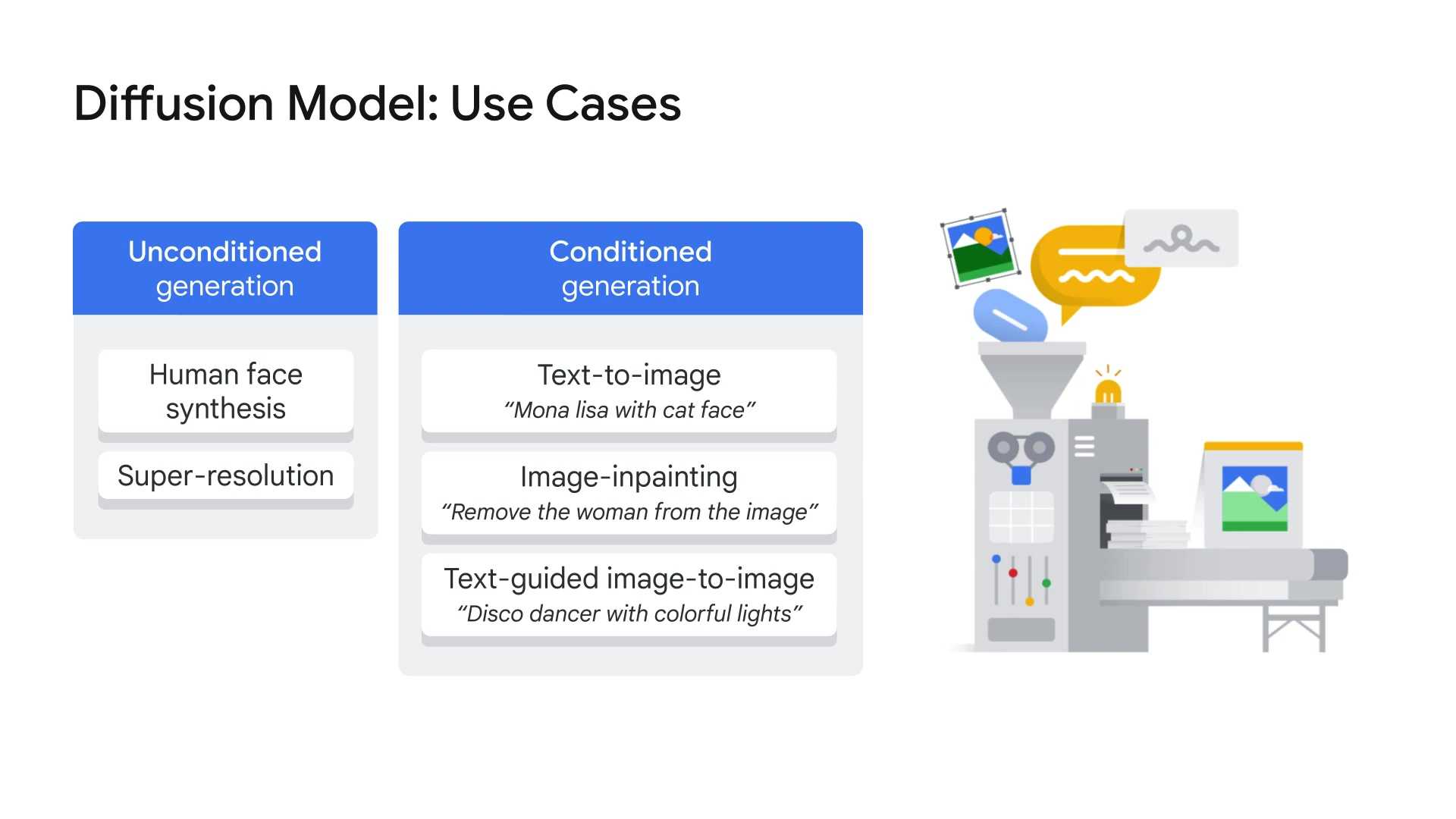 이미지 생성(Image Generation) 소개